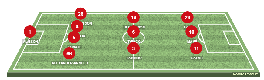 Liverpool FC - Football Lineup Editor for Fans and Coaches | Homecrowd