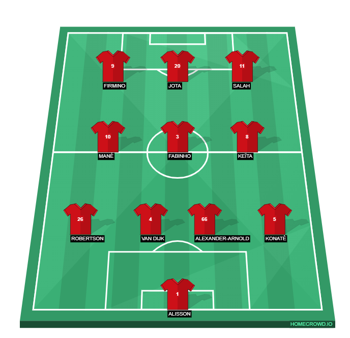 Liverpool FC - Football Lineup Editor for Fans and Coaches | Homecrowd