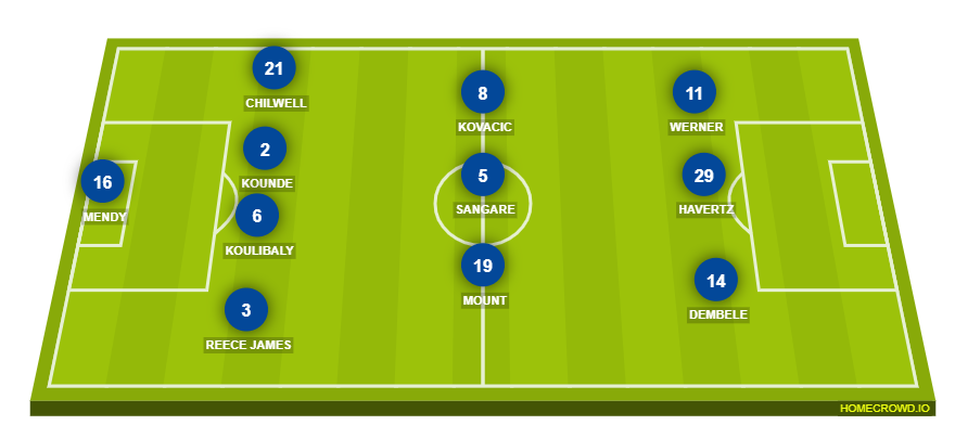 HOMECROWD: Create Football Formations & Player Ratings. Chelsea FC