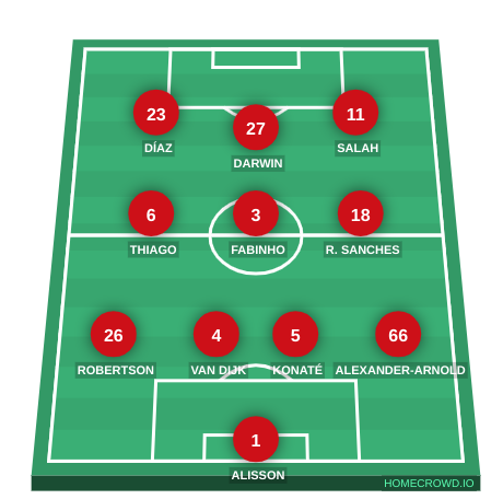 HOMECROWD: Create Football Formations & Player Ratings. Liverpool FC