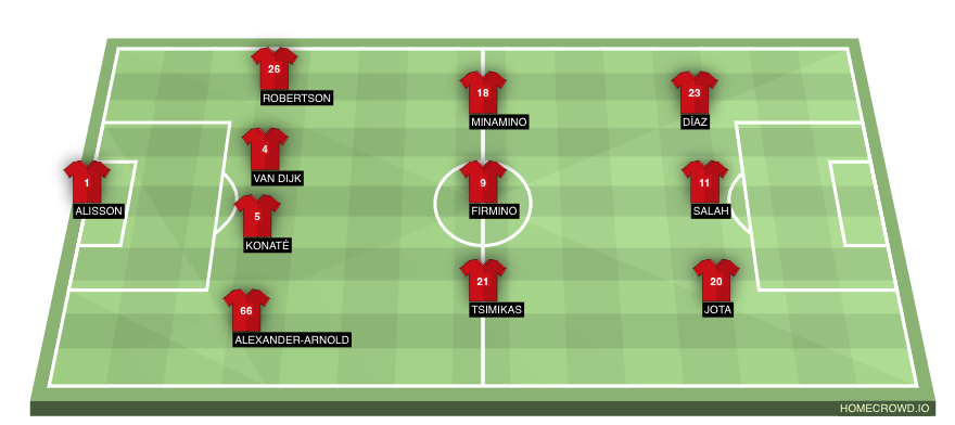 HOMECROWD: Create Football Formations & Player Ratings. Liverpool FC