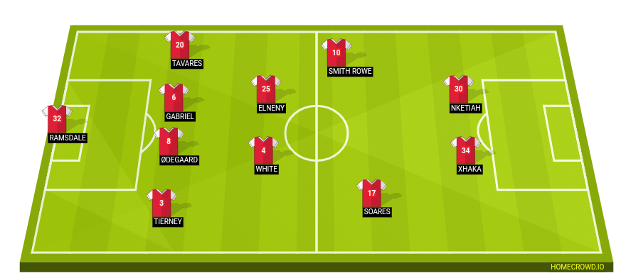 Arsenal FC - Build Football Formations and Lineups | Homecrowd