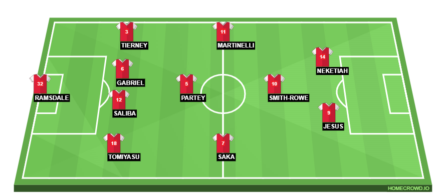 Arsenal 22／23 - Homecrowd: Your Football Lineup Builder