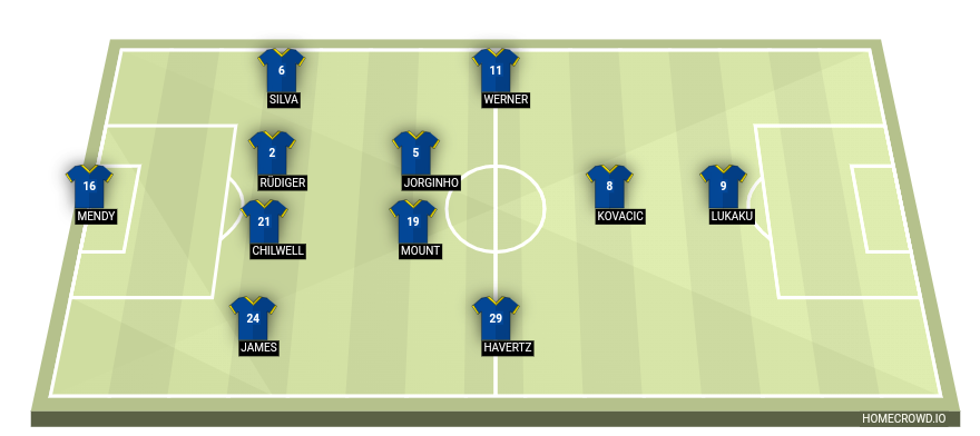 HOMECROWD: Create Football Formations & Player Ratings. Chelsea FC