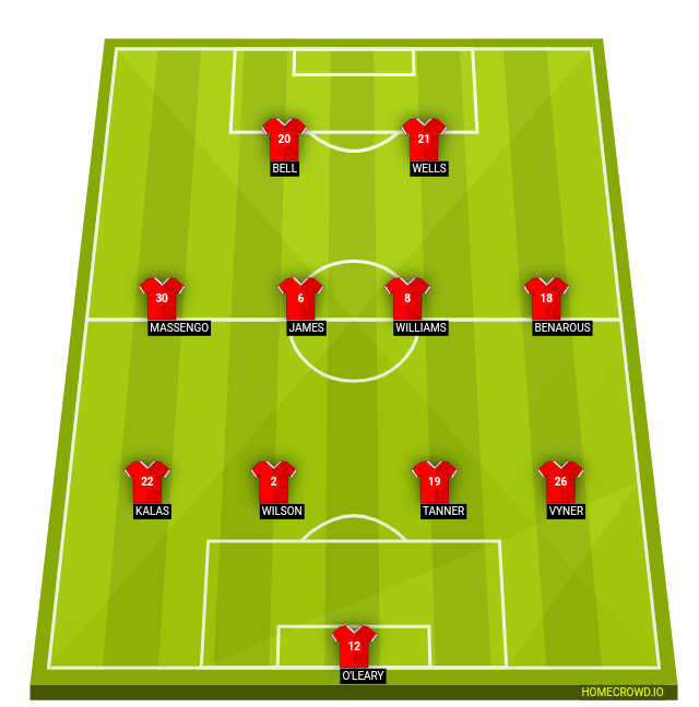 HOMECROWD: Create Football Formations & Player Ratings. Bristol City