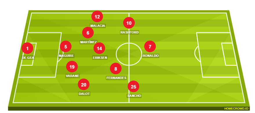 Manchester United - Homecrowd: Your Football Lineup Builder
