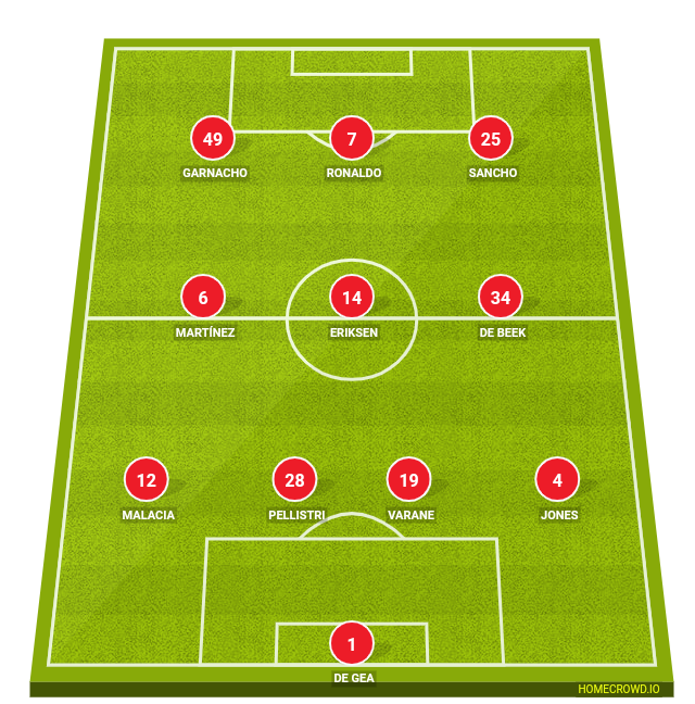 Manchester United - Create and Share Custom Football Formations | Homecrowd