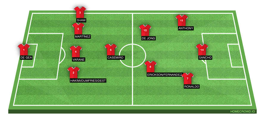 Man U 22／23 - Customize and Share Football Lineups Easily | Homecrowd
