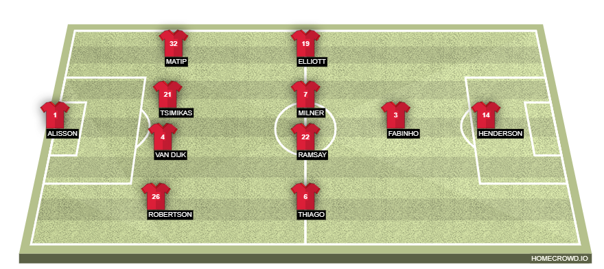 HOMECROWD: Create Football Formations & Player Ratings. Liverpool FC