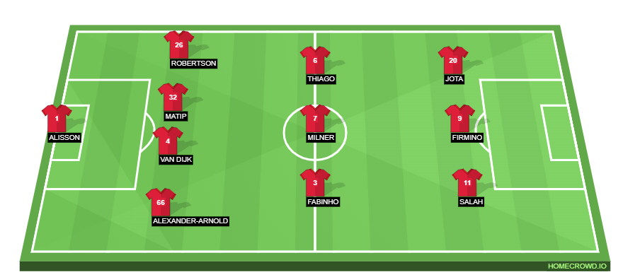 Liverpool FC - Customize and Share Football Lineups Easily | Homecrowd