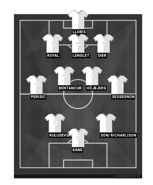 Tottenham Hotspur - Create and Share Custom Football Formations | Homecrowd