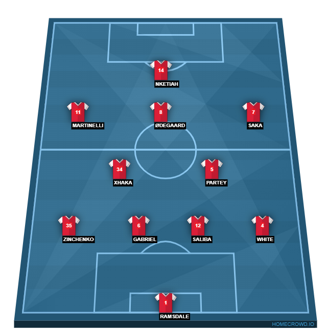 HOMECROWD Create Football Formations Player Ratings Arsenal FC homecrowd-create-football-formations-player-ratings-arsenal-fc