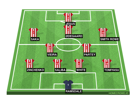 HOMECROWD: Create Football Formations & Player Ratings. Arsenal FC