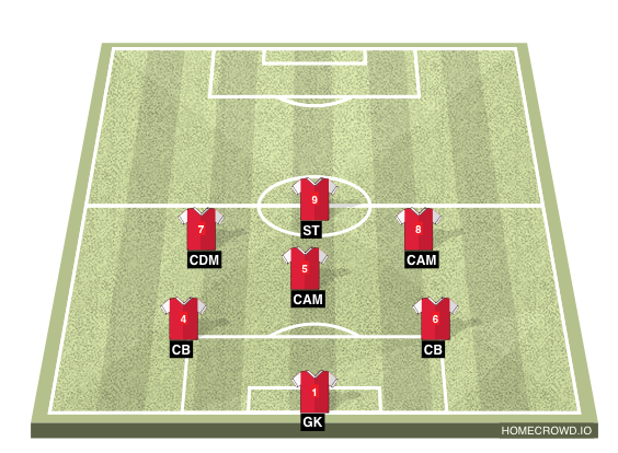 HOMECROWD: Create Football Formations & Player Ratings. Arsenal FC