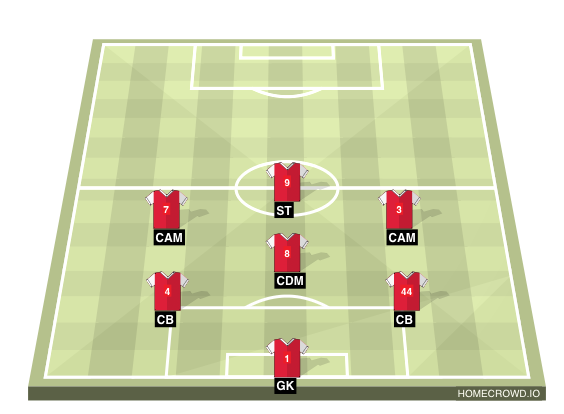 HOMECROWD: Create Football Formations & Player Ratings. Arsenal FC