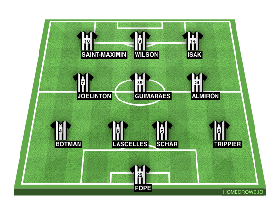HOMECROWD: Create Football Formations & Player Ratings. Newcastle United
