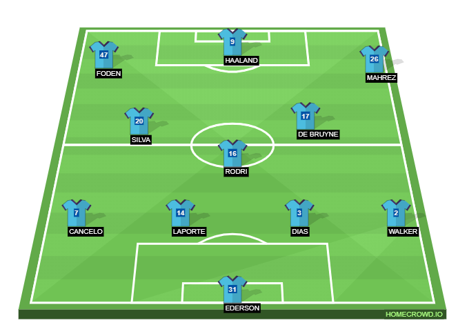 HOMECROWD: Create Football Formations & Player Ratings. Manchester City