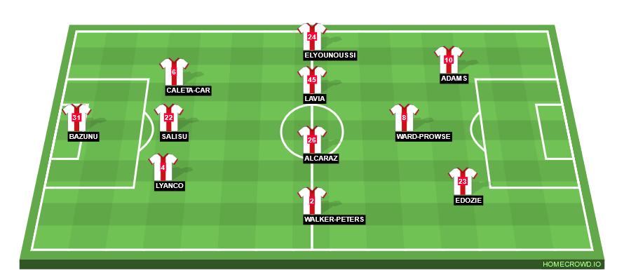 HOMECROWD: Create Football Formations & Player Ratings. Southampton FC