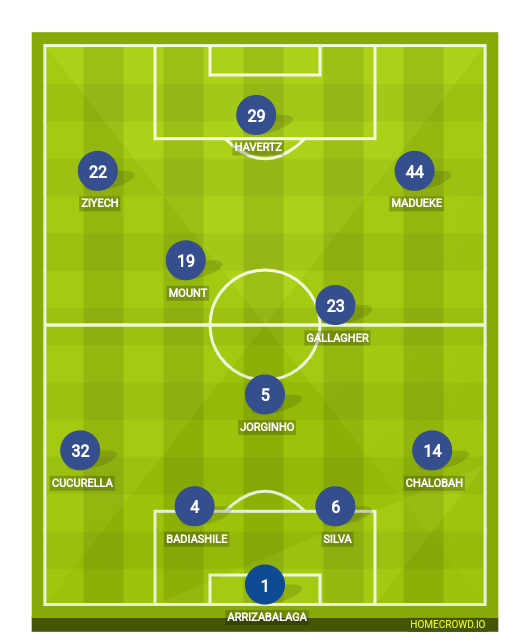 HOMECROWD: Create Football Formations & Player Ratings. Chelsea FC