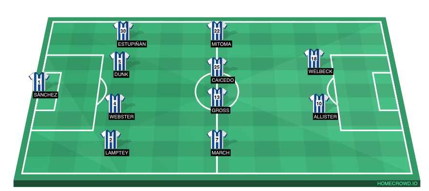 HOMECROWD: Create Football Formations & Player Ratings. Brighton & Hove ...