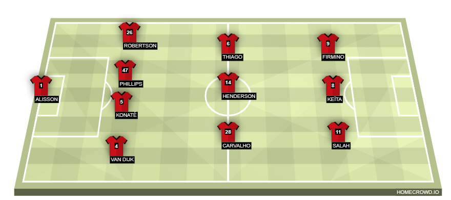 HOMECROWD: Create Football Formations & Player Ratings. Liverpool FC