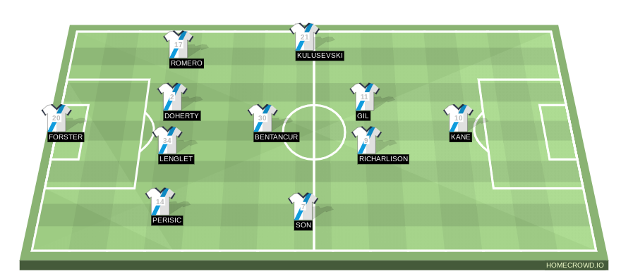 HOMECROWD: Create Football Formations & Player Ratings. Tottenham Hotspur