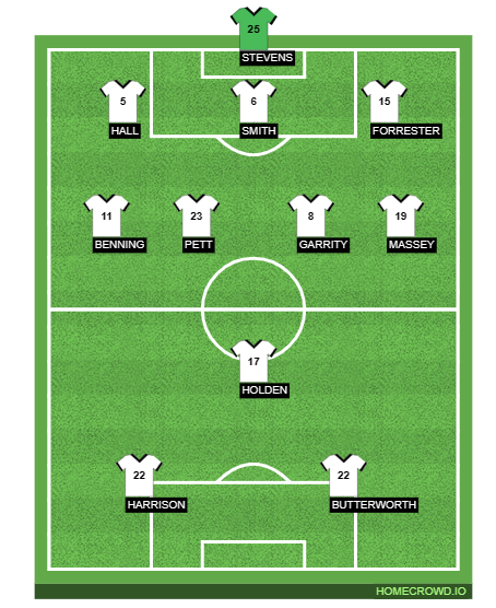 HOMECROWD: Create Football Formations & Player Ratings. Port Vale FC