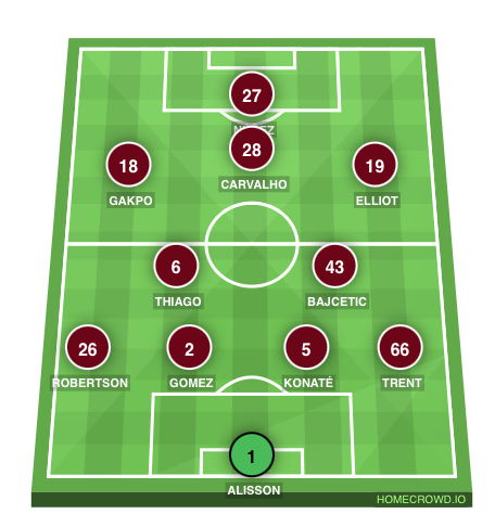 HOMECROWD: Create Football Formations & Player Ratings. Liverpool FC
