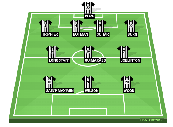 HOMECROWD: Create Football Formations & Player Ratings. Newcastle United