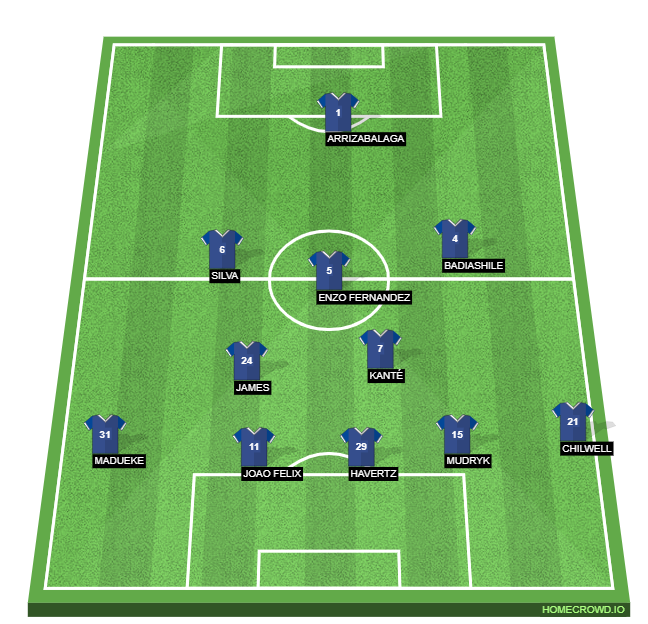 HOMECROWD: Create Football Formations & Player Ratings. Chelsea FC