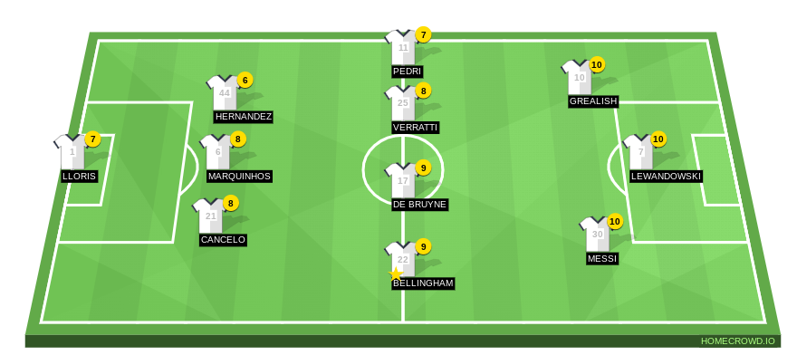 HOMECROWD: Create Football Formations & Player Ratings. Tottenham Hotspur