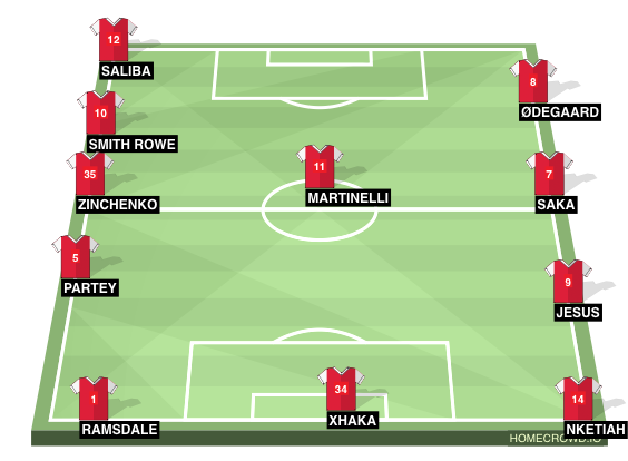 HOMECROWD: Create Football Formations & Player Ratings. Arsenal FC
