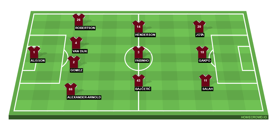 HOMECROWD: Create Football Formations & Player Ratings. Liverpool FC