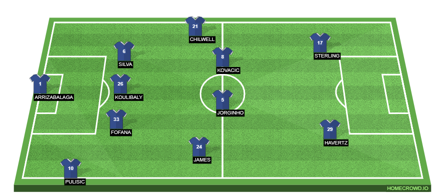 HOMECROWD: Create Football Formations & Player Ratings. Chelsea FC