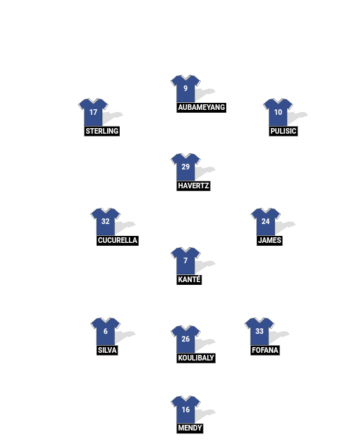 HOMECROWD: Create Football Formations & Player Ratings. Test Formation ...