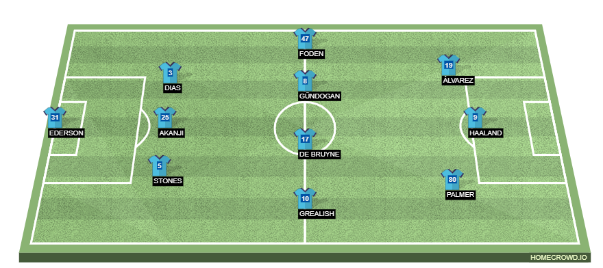 HOMECROWD: Create Football Formations & Player Ratings. Manchester City