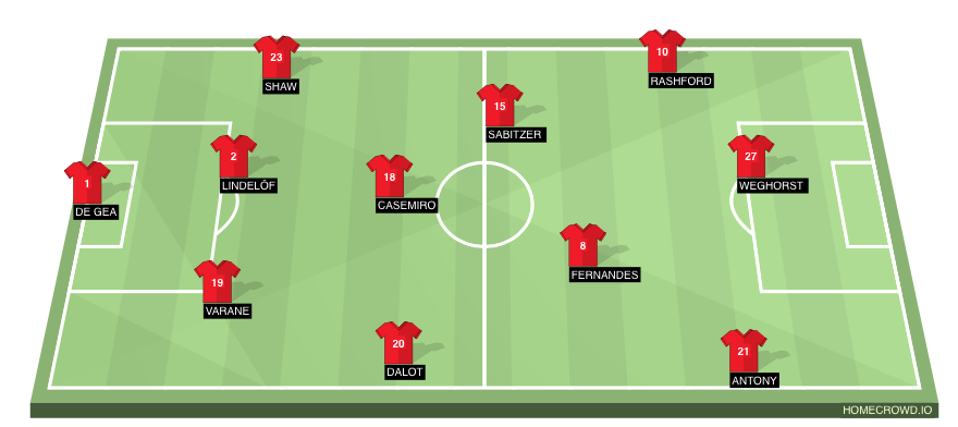 HOMECROWD: Create Football Formations & Player Ratings. MUFC PLAYING 11