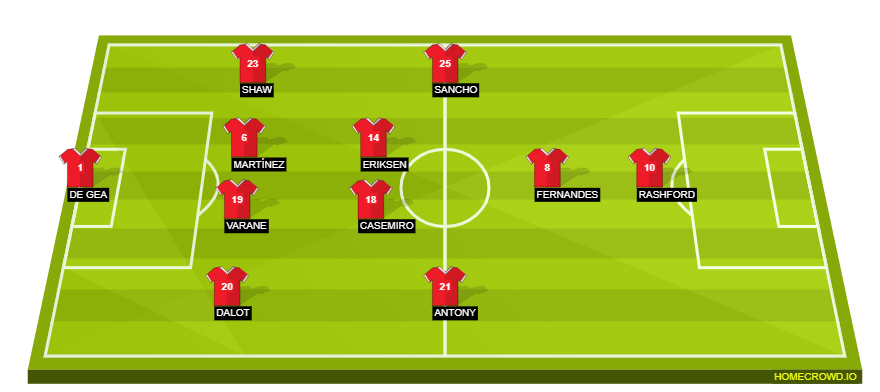HOMECROWD: Create Football Formations & Player Ratings. Manchester United