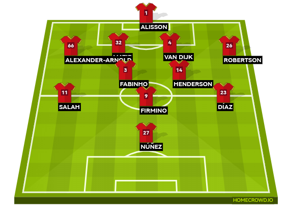 HOMECROWD: Create Football Formations & Player Ratings. Liverpool FC