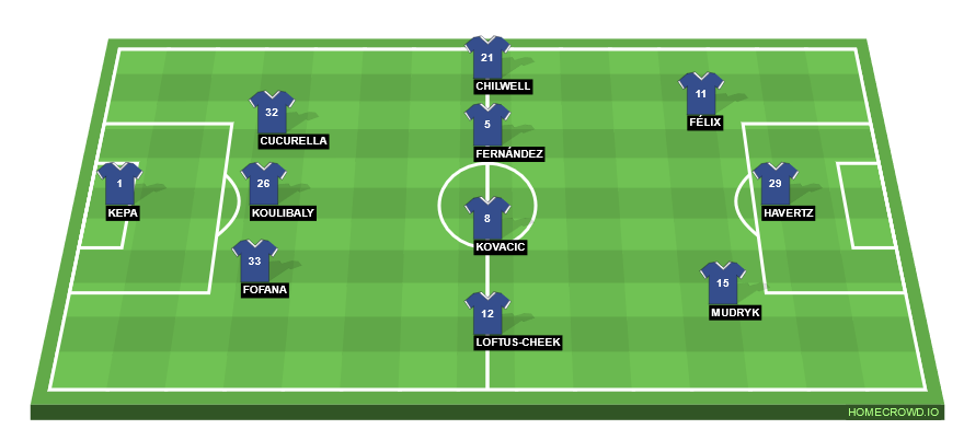HOMECROWD: Create Football Formations & Player Ratings. Chelsea FC