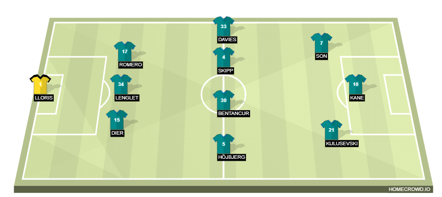 HOMECROWD: Create Football Formations & Player Ratings. Tottenham Hotspur
