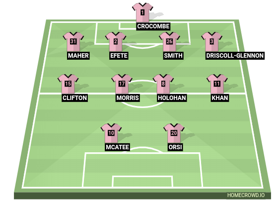 HOMECROWD: Create Football Formations & Player Ratings. Grimsby Town