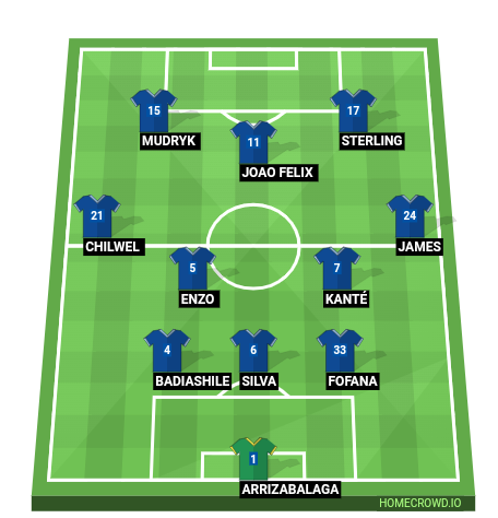 HOMECROWD: Create Football Formations & Player Ratings. Chelsea FC