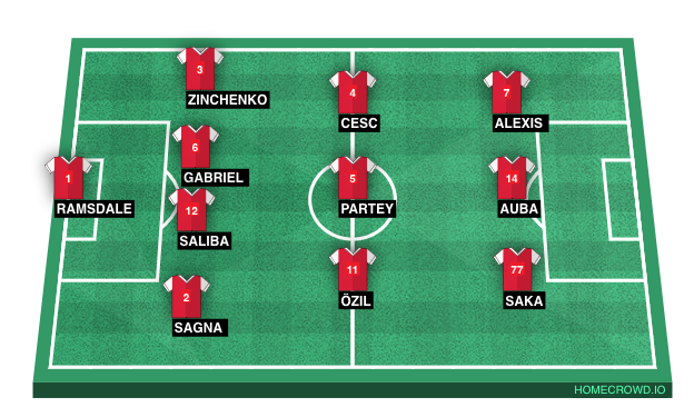 HOMECROWD: Create Football Formations & Player Ratings. Arsenal FC