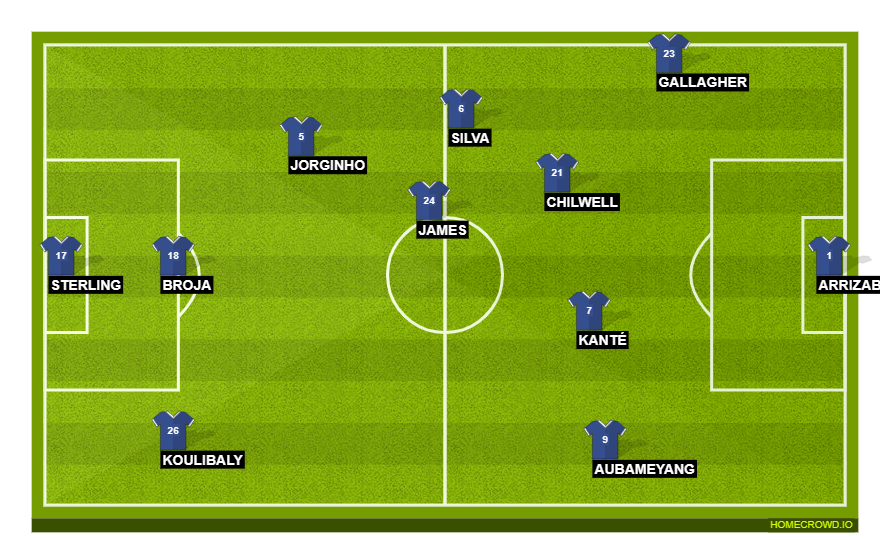 HOMECROWD: Create Football Formations & Player Ratings. Chelsea FC