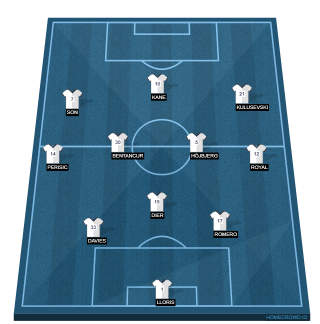HOMECROWD: Create Football Formations & Player Ratings. Tottenham Hotspur