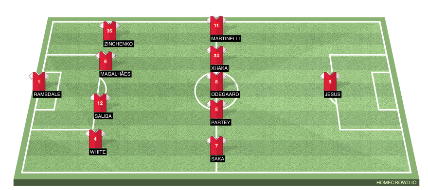 HOMECROWD: Create Football Formations & Player Ratings. ARSENAL FC