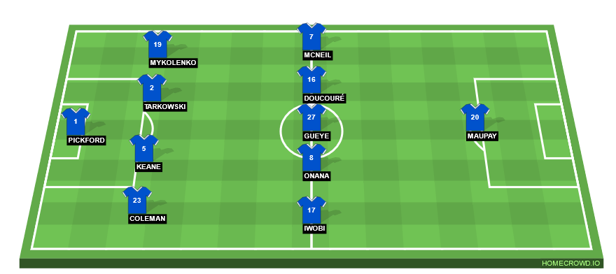 HOMECROWD: Create Football Formations & Player Ratings. Everton FC