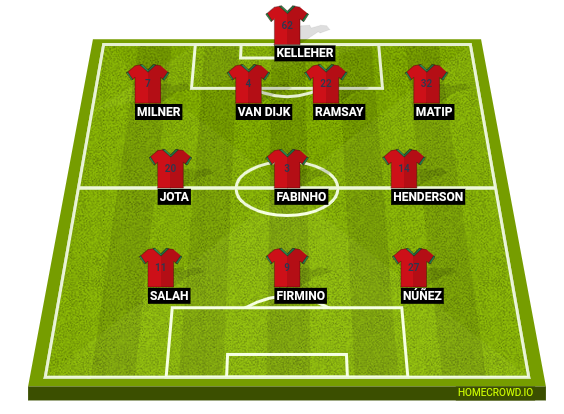 HOMECROWD: Create Football Formations & Player Ratings. LVFC