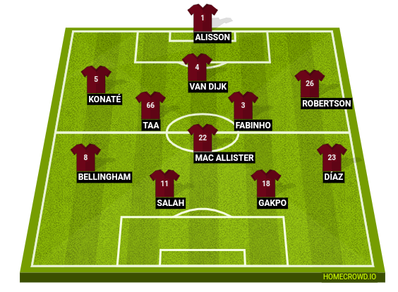 HOMECROWD: Create Football Formations & Player Ratings. Liverpool FC